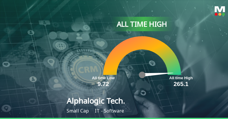 Alphalogic Techsys Stock Reaches All-Time High, Outperforms Sector and Sensex