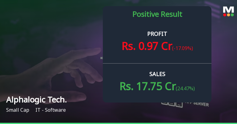 Alphalogic Techsys Shows Positive Growth in Q4 2024 Financial Results