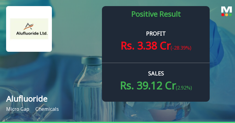 Alufluoride Reports Strong Financial Results for Q1 2024, Receives 'Hold' Rating from MarketsMOJO