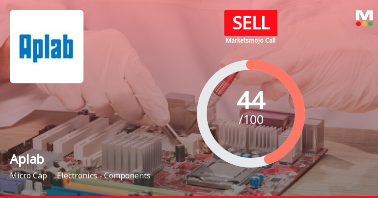 Aplab Receives 'Sell' Rating from MarketsMOJO Due to Weak Long-Term ...