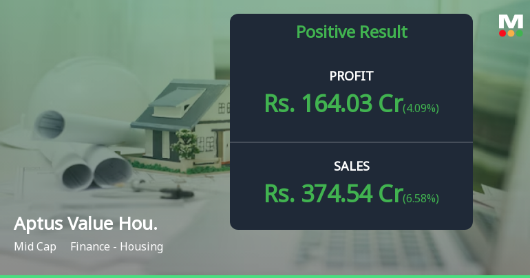 Aptus Value Housing Finance India shows strong financial performance in Q1 2024, receives 'Hold ...
