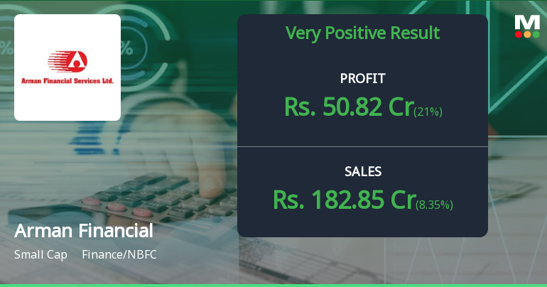 Arman Financial Services Reports Strong Financial Perform...
