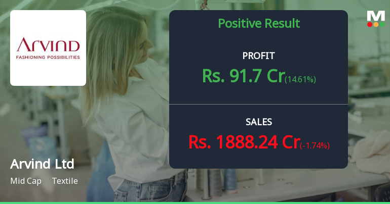 Arvind Ltd's Q1 2024 Financials Show Strong Growth and Profitability ...