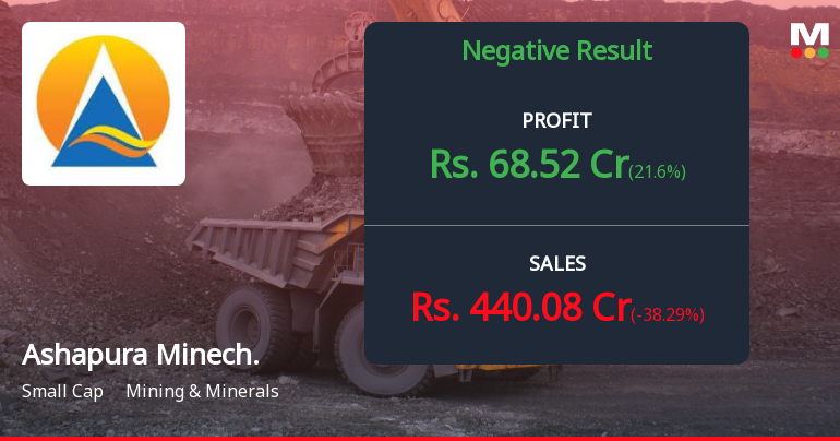 Declining Financial Performance for Ashapura Minechem in Q1 2024: A ...