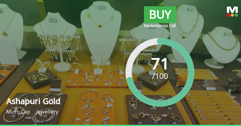 Ashapuri Gold Ornament Receives 'Buy' Rating from MarketsMOJO, Shows Strong Financial Performance.