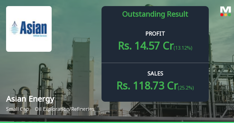 Asian Energy Services Reports Impressive Financial Result...