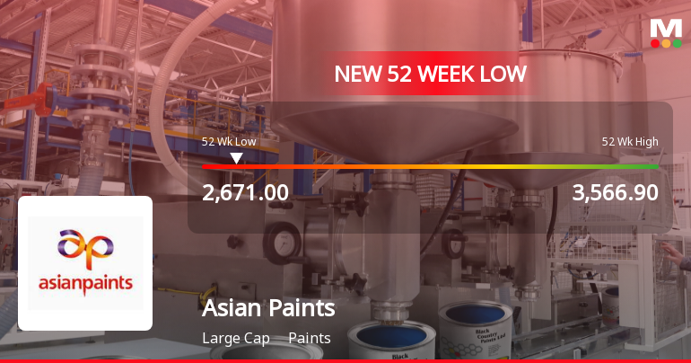 Asian Paints Ltd. Hits 52-Week Low Amidst Sector Downturn