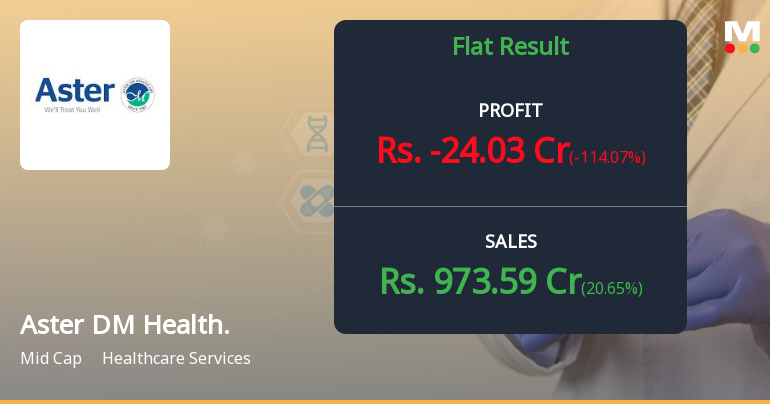 Aster DM Healthcare Reports Mixed Financial Results for Q1 2024.