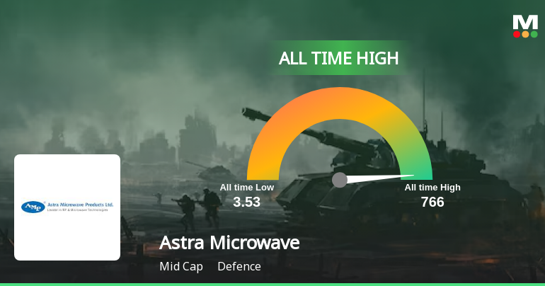 Astra Microwave Products Surges to All-Time High, Outperforms Sector ...