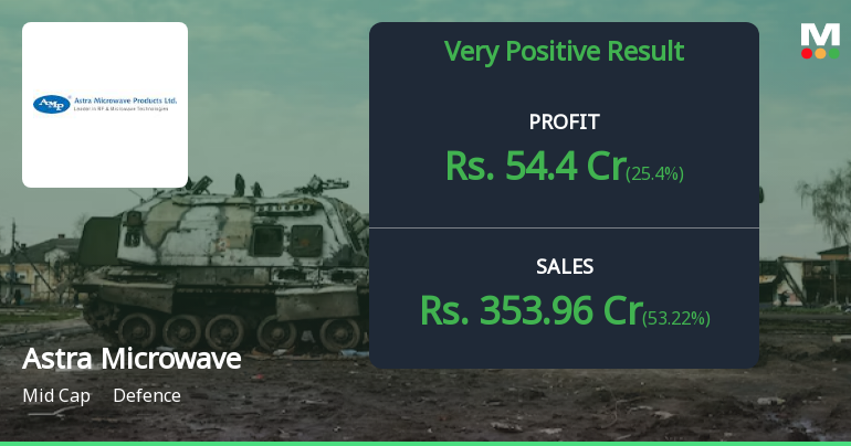 Astra Microwave Products Ltd,Astra Microwave Products Ltd LIVE, Astra Microwave Products Ltd ...