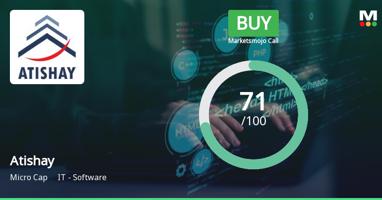 Atishay's Stock Upgraded to 'Buy' by MarketsMOJO After Consistent ...