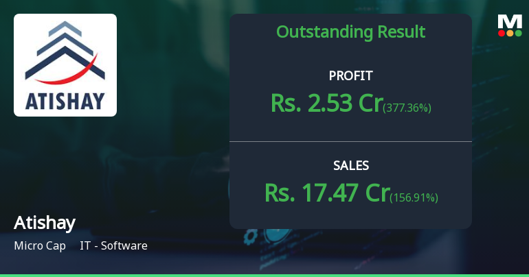 Atishay's Q4 financial results show impressive growth and positive trends