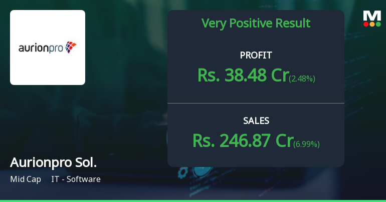 Aurionpro Solutions Reports Record High Financial Results for Q1 2024