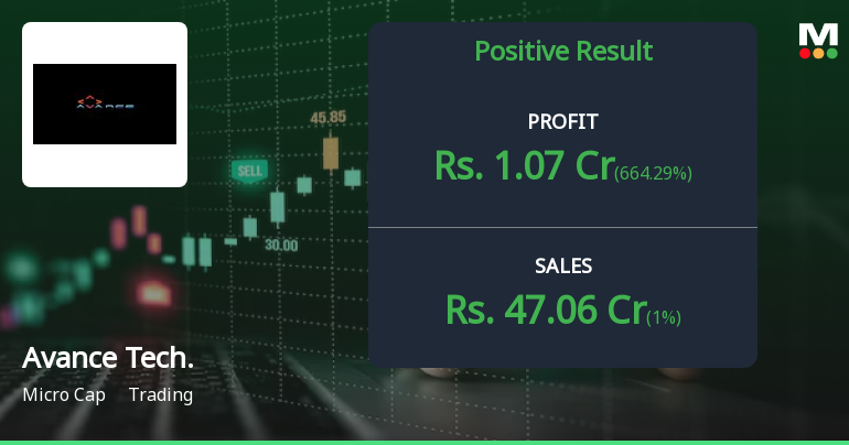 Avance Technologies Reports Positive Financial Results for Q1 2024, But ...