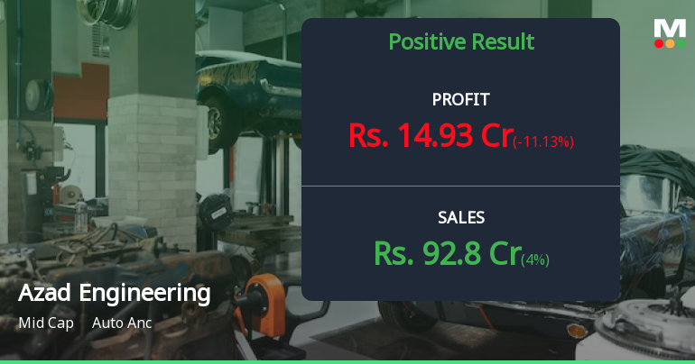 Azad Engineering's Q4 financial results show significant growth, receives 'Hold' call from ...