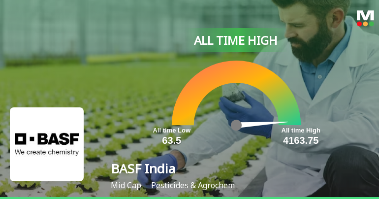 BASF India's Stock Reaches All-Time High, Outperforms Sector and Sensex