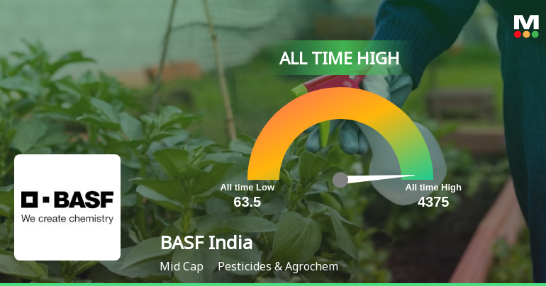 BASF India's Stock Reaches All-Time High, Outperforms Sector and Sensex