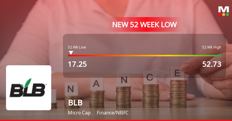 BLB Hits 52-Week Low, Raises Concerns for Investors and Analysts