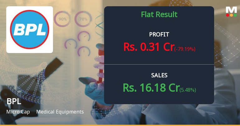 BPL s Q1 2024 Financial Results Show Mixed Performance Investors Advised to Hold