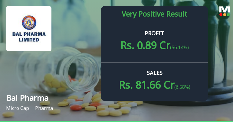 Bal Pharma Reports Impressive Q4 Results, PAT Increases by 241.9%