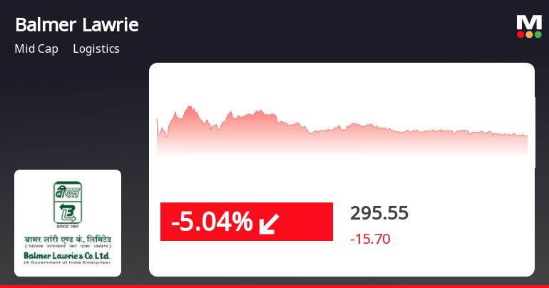 Balmer Lawrie & Company Ltd Stock Sees -5.06% Decline, But Long-Term ...