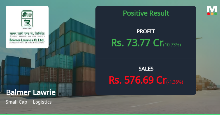 Balmer Lawrie & Company shows positive financial performance in Q1 2024, with improved ...