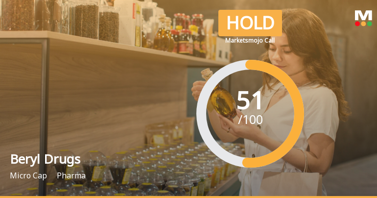 Beryl Drugs Receives 'Hold' Rating from MarketsMOJO, Technical Indicators Point to Positive Outlook