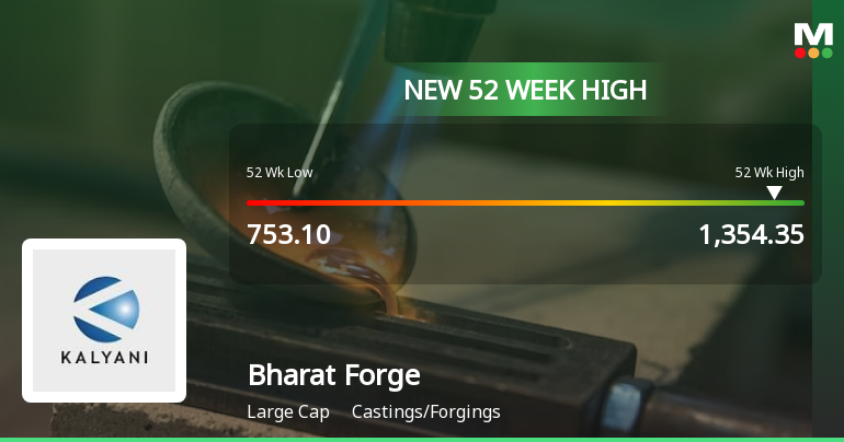 Bharat Forge Ltd. Hits 52-Week High, Outperforms Sector and Sensex