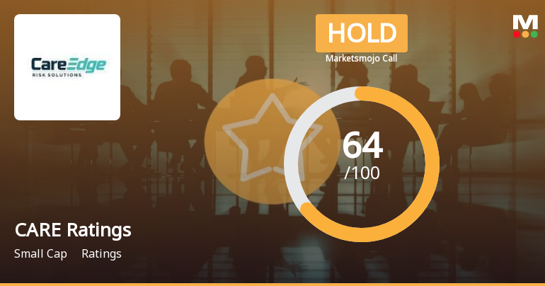 CARE Ratings downgraded to 'Hold' by MarketsMOJO due to high valuation and poor long-term growth