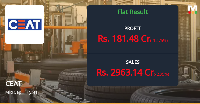 CEAT's Q4 2024 Financial Results Show Decline in Performance, Stock ...