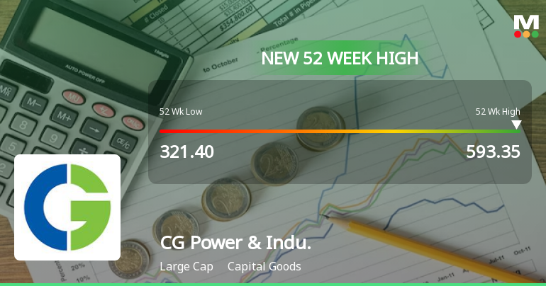CG Power & Industrial Solutions Ltd's Stock Surges, Indic...