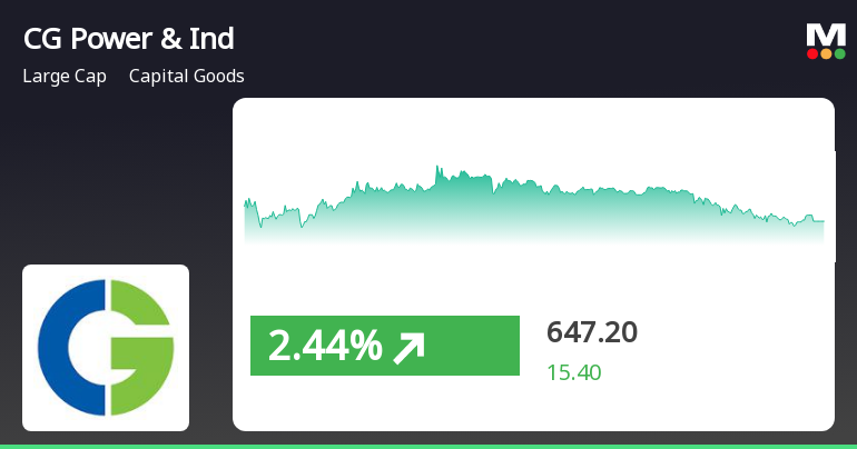 CG Power & Industrial Solutions' Stock Gains 3.17%, Outperforms Sector ...