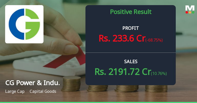 CG Power & Industrial Solutions shows strong financial performance in ...