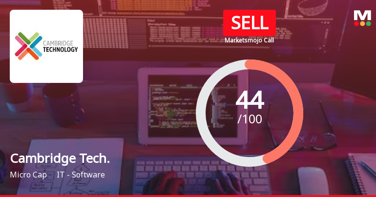 Cambridge Technology Enterprises Receives 'Sell' Rating Due to Weak ...