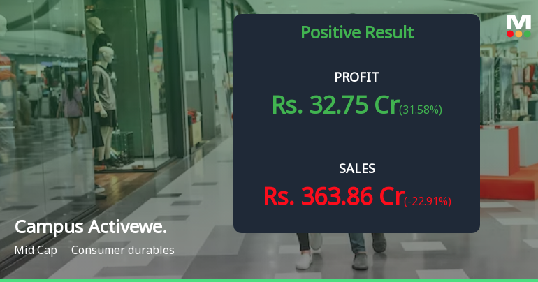 Campus Activewear Reports Positive Financial Results, Strong Growth ...