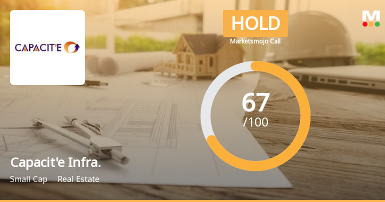Capacite Infraprojects Downgraded to 'Hold' by MarketsMOJO Due to ...