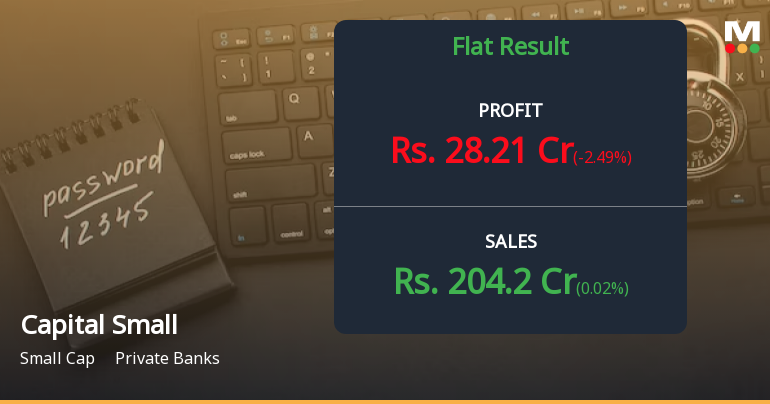 Capital Small Finance Bank Reports Flat Performance in Q1...