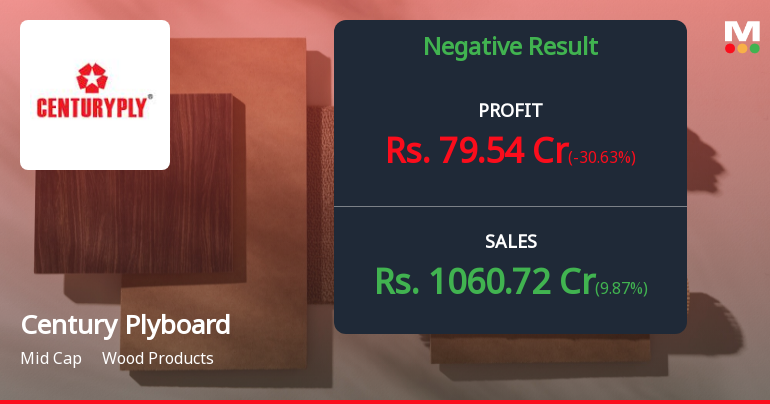 Century Plyboards (India) Reports Mixed Financial Results for Q1 2024