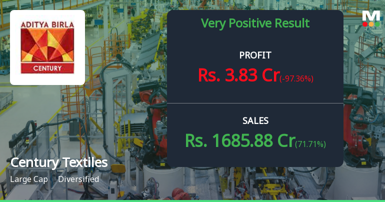 Century Textiles & Industries Reports Strong Financial Performance in ...