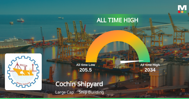 Cochin Shipyard's Stock Reaches All-Time High, Outperforms Sensex with ...