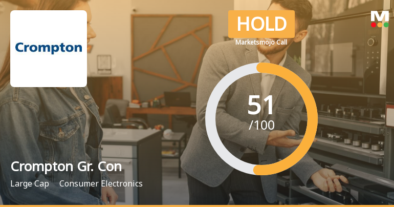 Crompton Greaves Consumer Electrical receives 'Hold' rating from MarketsMOJO, shows strong ...