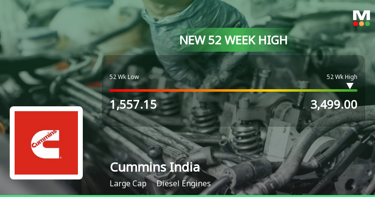 Cummins India's Stock Reaches 52-Week High, Outperforms Sector and Sensex