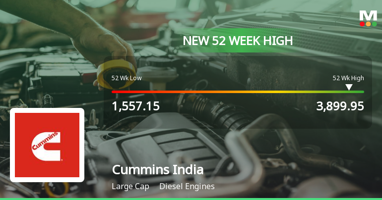 Cummins India's Stock Reaches 52-Week High, Rated as 'Buy' by MarketsMOJO