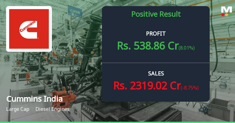 Cummins India Reports Strong Financial Performance in Q1 2024 ...