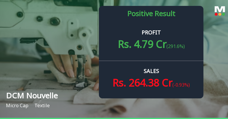 DCM Nouvelle Reports Positive Financial Performance in Q1 2024