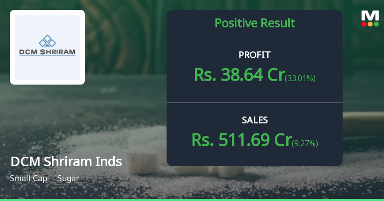 DCM Shriram Industries Reports Strong Financial Performance in Q4 2024.