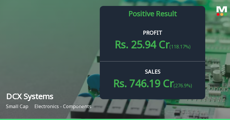 DCX Systems Reports Strong Financial Performance in Q1 2024, But Concerns Remain.