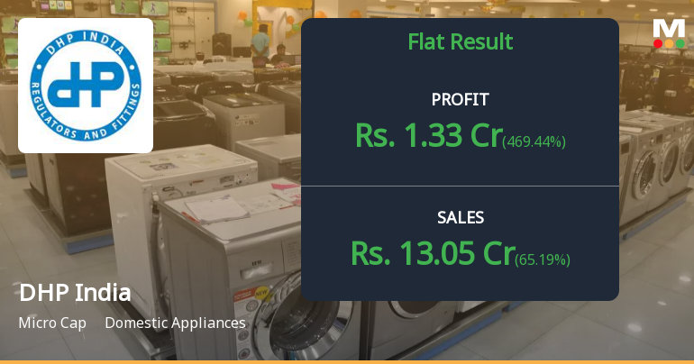 DHP India's Q1 2024 Financial Report Shows Mixed Results, Highlighting Growth in PBT and Net Sales