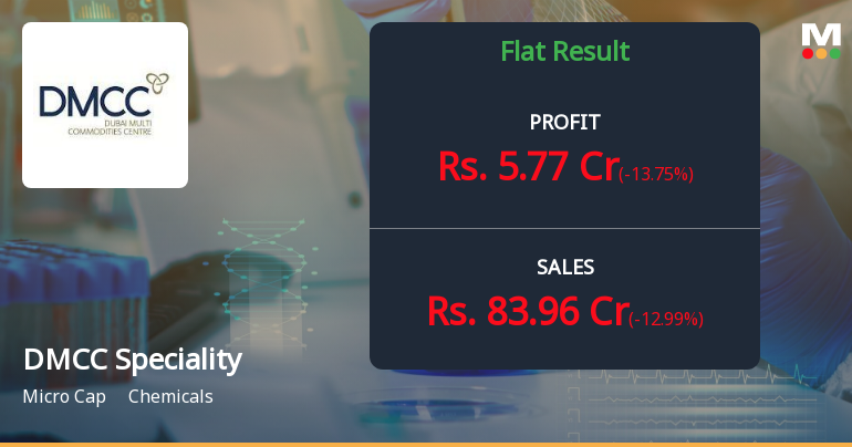 DMCC Speciality Chemicals Reports Flat Financial Performa...