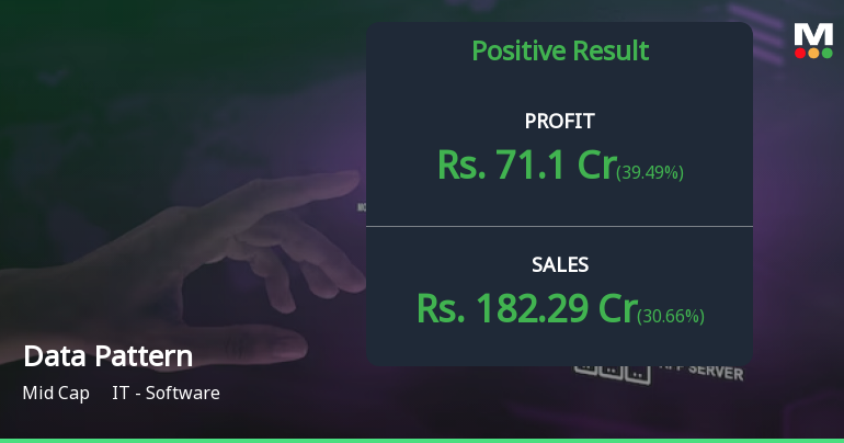 Data Patterns (India) Reports Strong Financial Performance in Q1 2024 ...